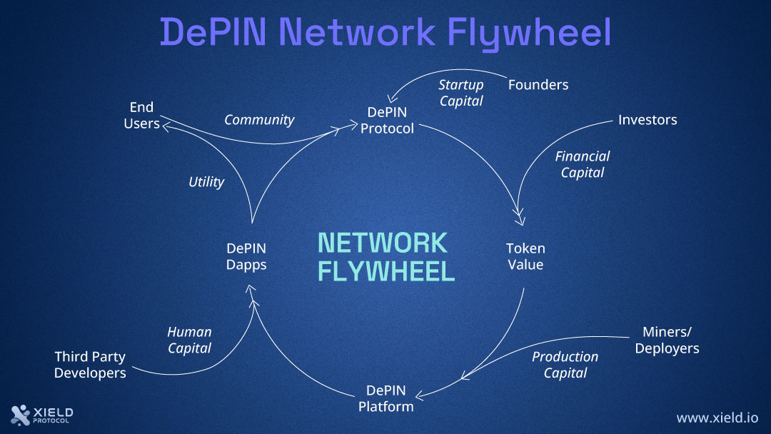 DePIN Explained: What is DePIN?